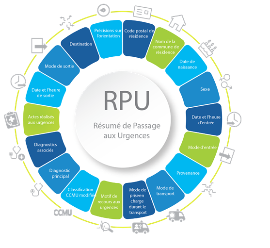 Les Webinaires RPU des 6,13 et 15 décembre 2022 - Urg'ARA